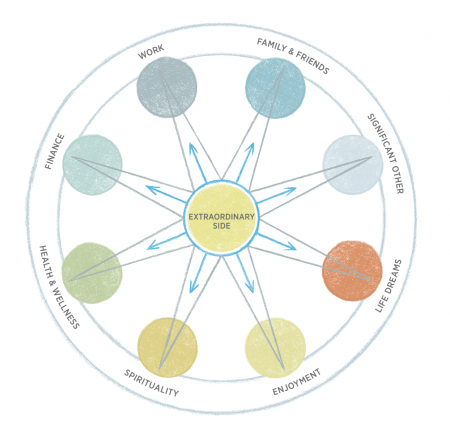 Circle Diagram In Power System Circle Electric Power System